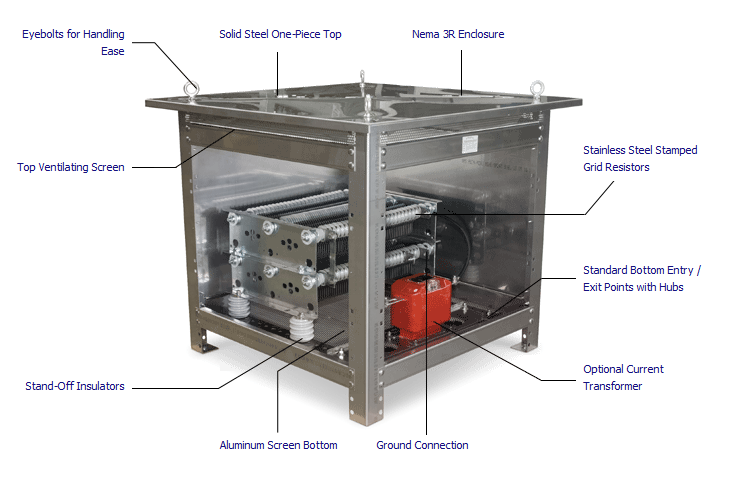 Neutral Earthing Resistor Systems - Post Glover Resistors